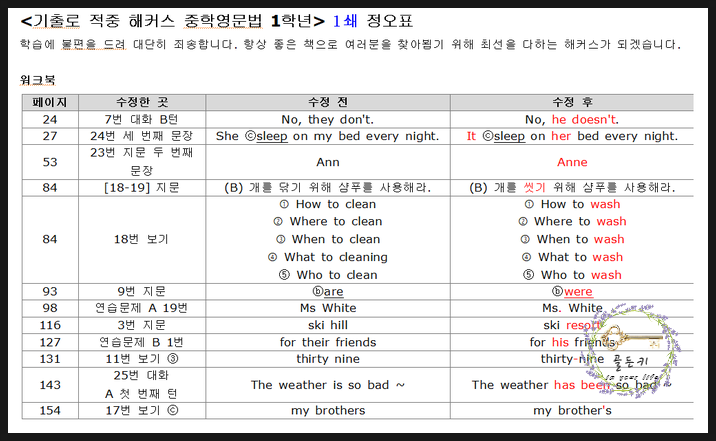 중학영문법 기출로 적중 해커스 중학영문법 1학년 부가자료 및 찐후기 네이버 블로그