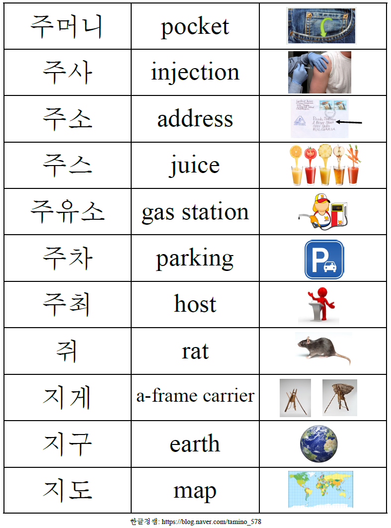 받침 없는 단어 ㅈ로 시작하는 받침 없는 단어 Words Without A Final Consonant Starting