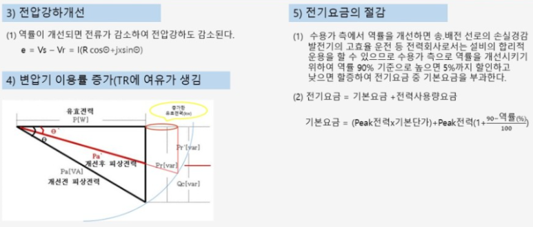 전력용 콘덴서 (Power Static Condenser) : 네이버 블로그