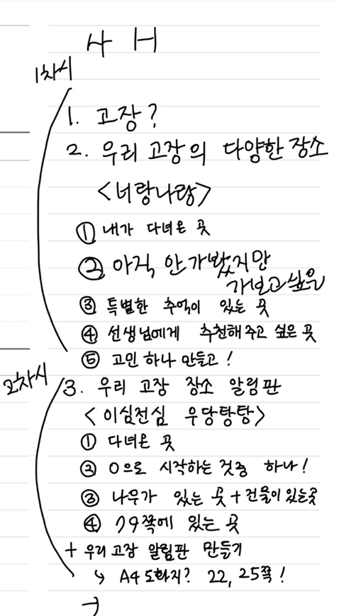 초등 사회 3학년 1학기 1 우리 고장의 모습 1 우리가 생각하는 고장의 모습초등사회수업 교육과정재구성 학습놀이