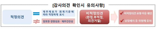 기업공시 감사보고서 보는법 감사의견별 정리 제출기한 언제일까 매우중요 네이버 블로그