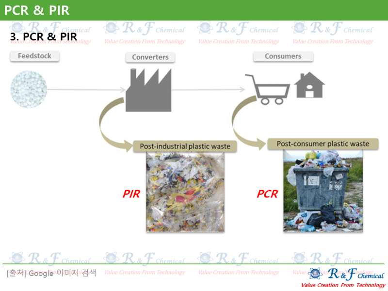 PCR&PIR_알앤에프케미칼 : 네이버 블로그