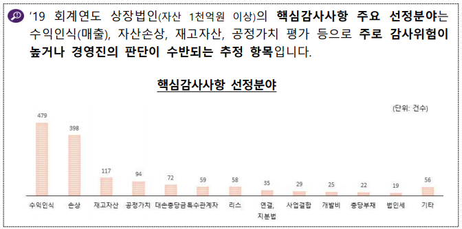 기업공시 감사보고서 보는법 감사의견별 정리 제출기한 언제일까 매우중요 네이버 블로그