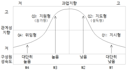 경영학개론 핵심 정리 네이버 블로그