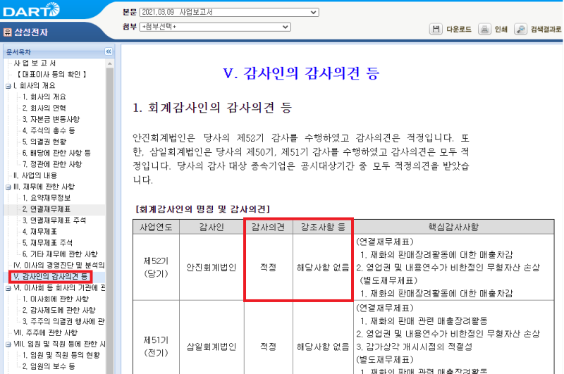 기업공시 감사보고서 보는법 감사의견별 정리 제출기한 언제일까 매우중요 네이버 블로그