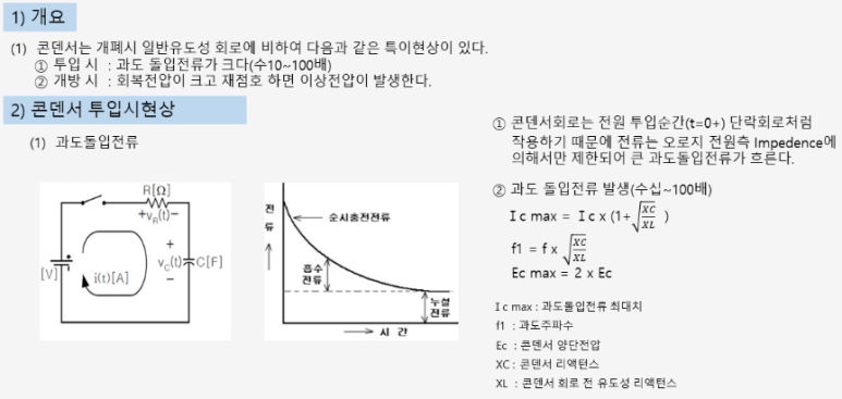 전력용 콘덴서 (Power Static Condenser) : 네이버 블로그