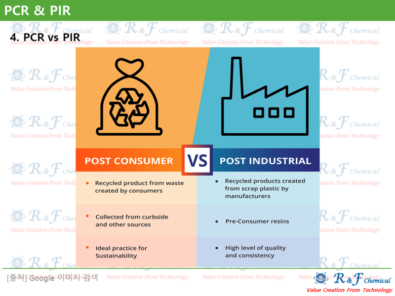 PCR&PIR_알앤에프케미칼 : 네이버 블로그