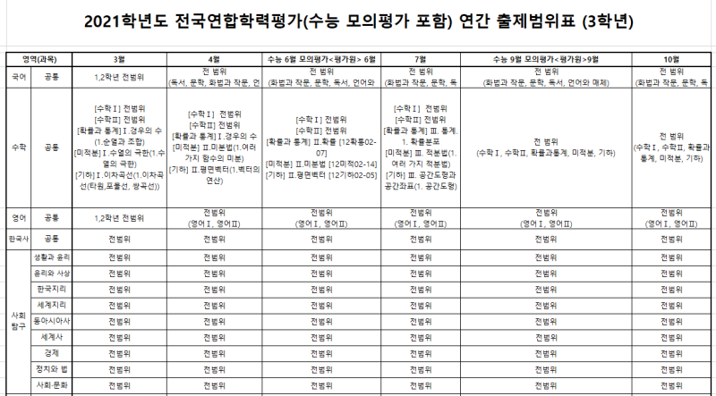 2021학년도 고3 전국연합학력평가모의고사 시행 일정 및 주관교육청 연간 출제범위표 총정리 네이버 블로그
