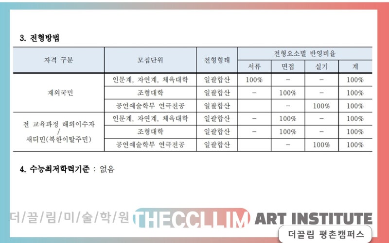 2022학년도 국민대 미대 입시요강 평촌 더끌림 미술학원 네이버 블로그