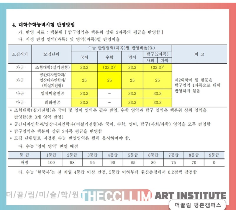 2022학년도 국민대 미대 입시요강 평촌 더끌림 미술학원 네이버 블로그