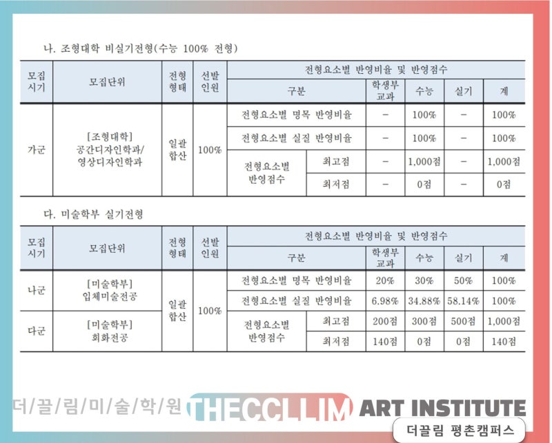 2022학년도 국민대 미대 입시요강 평촌 더끌림 미술학원 네이버 블로그