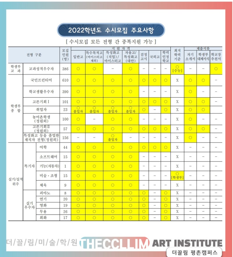 2022학년도 국민대 미대 입시요강 평촌 더끌림 미술학원 네이버 블로그