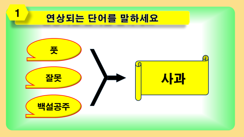 교회학교 Ppt 게임 단어 연상 퀴즈 네이버 블로그