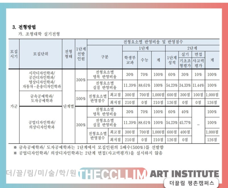 2022학년도 국민대 미대 입시요강 평촌 더끌림 미술학원 네이버 블로그