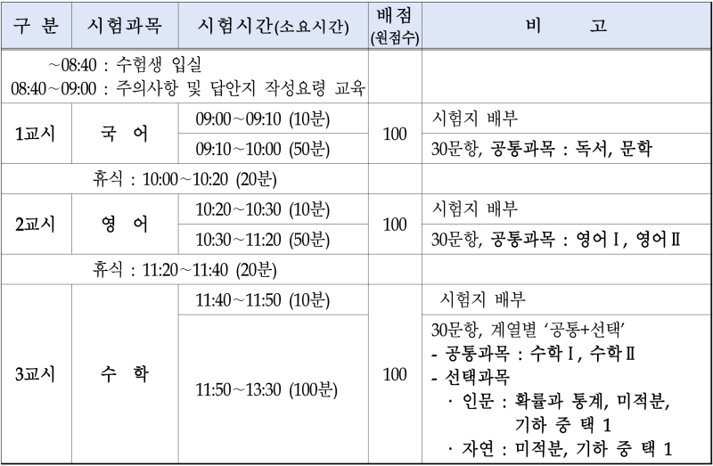 2022 공군사관학교 모집요강 여자 시험 시력 한국사 네이버 블로그