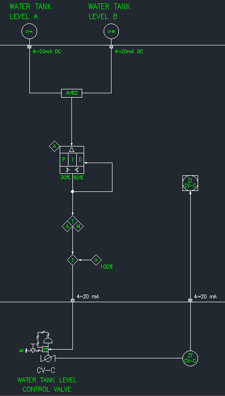 계장 설계 5 - LOGIC & LOOP #1 (CONTROL LOGIC DIAGRAM) : 네이버 블로그