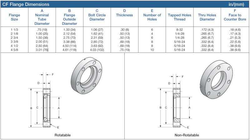 CF Flange(Conflat) : 네이버 블로그