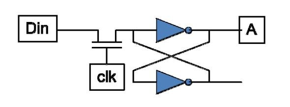 준안정(Metastable, Metastability) 상태란? CDC(Clock Domain Crossing) : 네이버 블로그