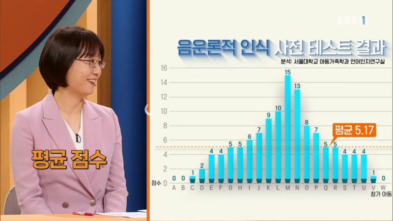 읽기 습관이 가져오는 성적과 학습격차 Ebs 당신의 문해력 네이버 블로그