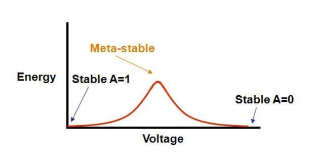 준안정(Metastable, Metastability) 상태란? CDC(Clock Domain Crossing) : 네이버 블로그