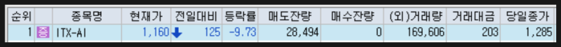 2021년 3월 25일 시간외 특징주 상한가 상승종목 하한가 하락종목 분석 흥국에프엔비 케이씨피드 디지틀조선 네이버 블로그