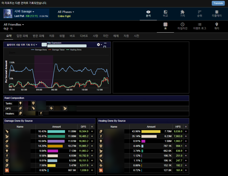 [FF14] FF LOGS(프프로그) 사용 방법! : 네이버 블로그