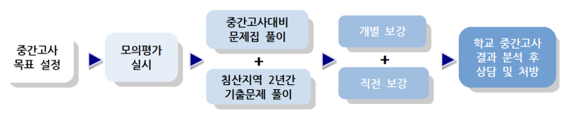 대구 북구 침산동 수학학원 수학전문 김샘학원 침산캠퍼스 4월 소식 네이버 블로그