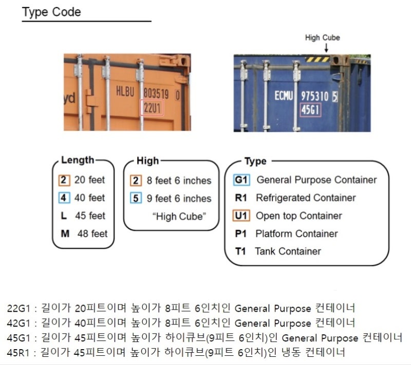 ISO Container (수출용, 해상용 컨테이너) – Size, Type & Weight로 구분한 코드 번호 : 네이버 블로그