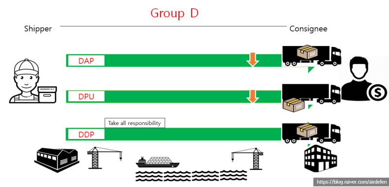 [Incoterms2020] DAP/DPU/DDP : 네이버 블로그