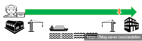 [Incoterms2020] DAP/DPU/DDP : 네이버 블로그