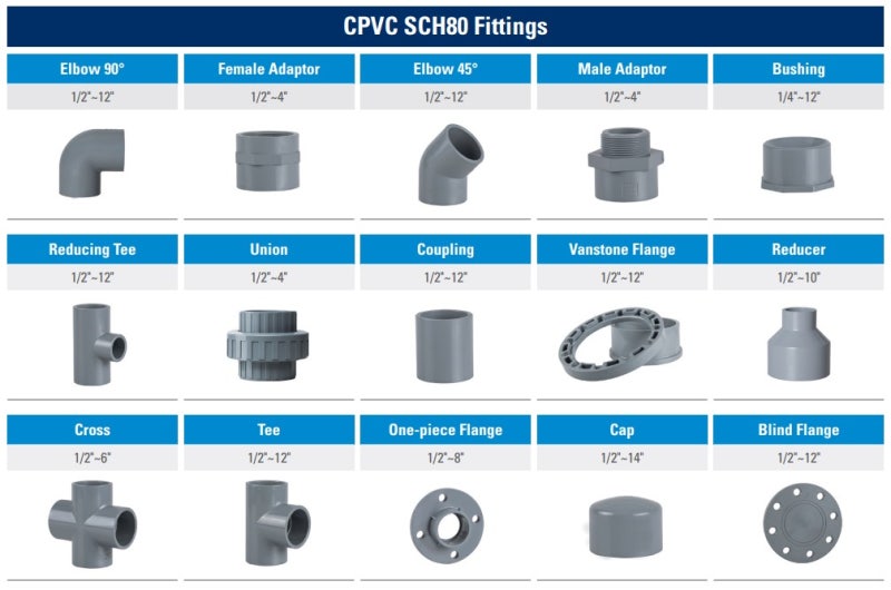 플라스틱 PVC SCH80, CPVC SCH80 배관 및 피팅 규격 : 네이버 블로그