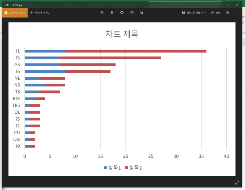 Excel 엑셀 차트를 그림 파일로 저장하기 이미지 해상도도 높아요~ 네이버 블로그