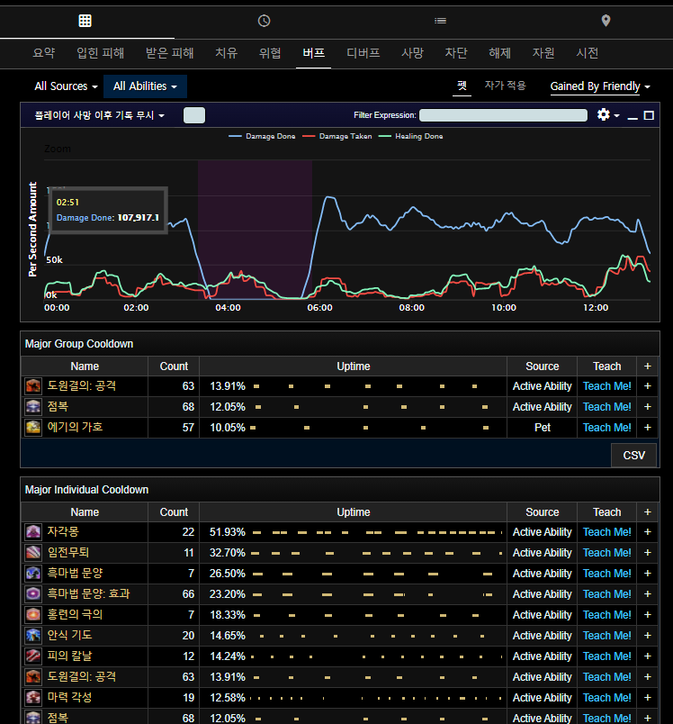 [FF14] FF LOGS(프프로그) 사용 방법! : 네이버 블로그