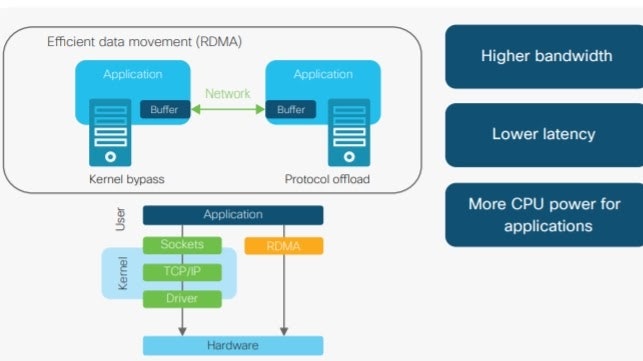 Exadata x8M-2 Beyond Infiniband : 네이버 블로그