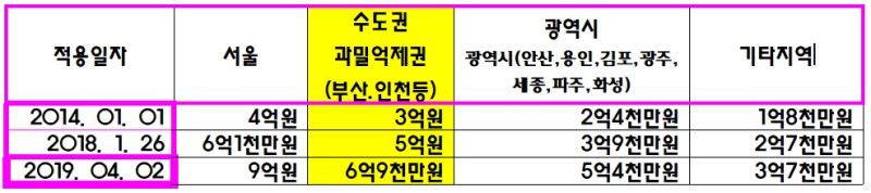 개정된 상가임대차 보호법 핵심내용 네이버 블로그