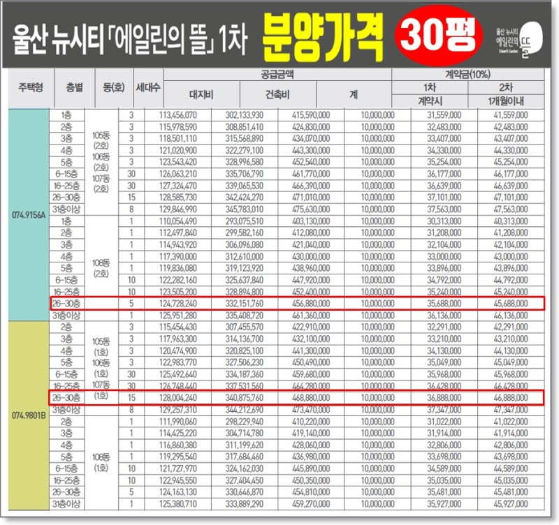 울산 덕하 에일린의뜰 분양가 및 분양 정보 네이버 블로그