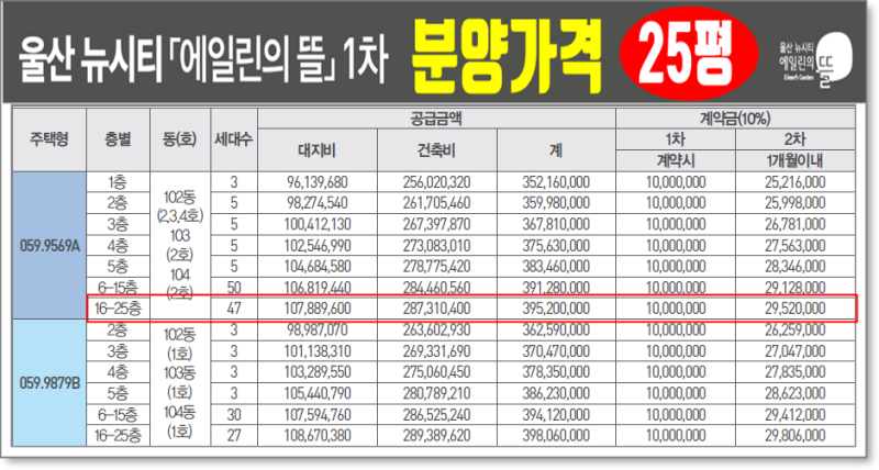 울산 덕하 에일린의뜰 분양가 및 분양 정보 네이버 블로그