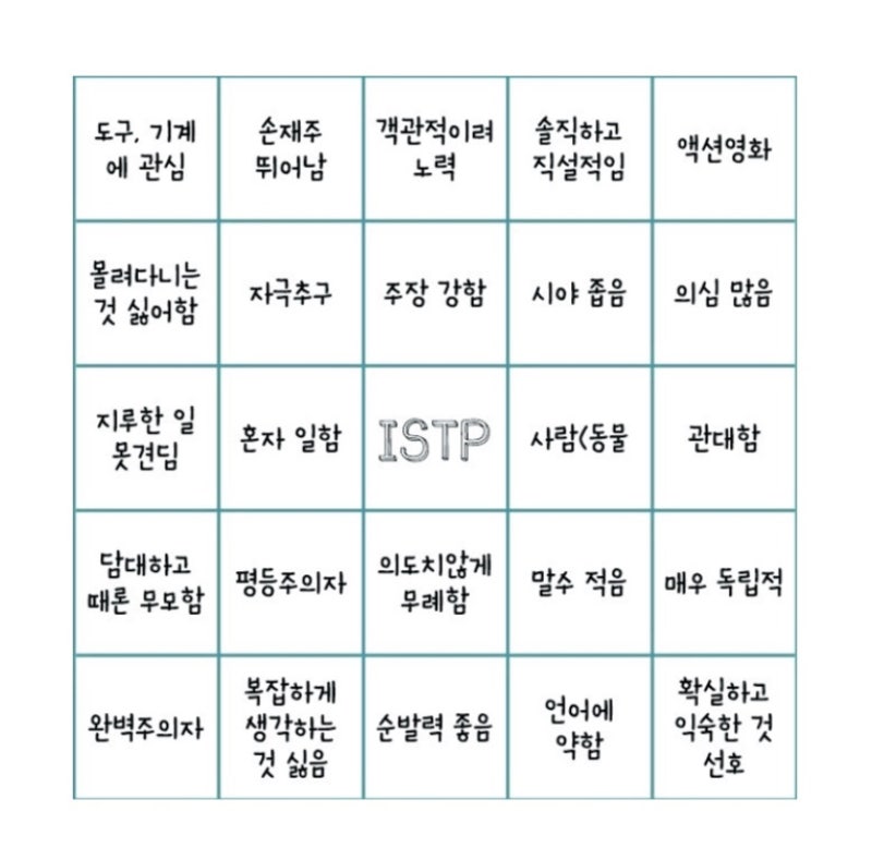 Mbti Istp 의 모든 것 Istp가 말하는 특징 팩폭 직업 빙고 궁합 연예인 연애 등 모든 정보들 대방출
