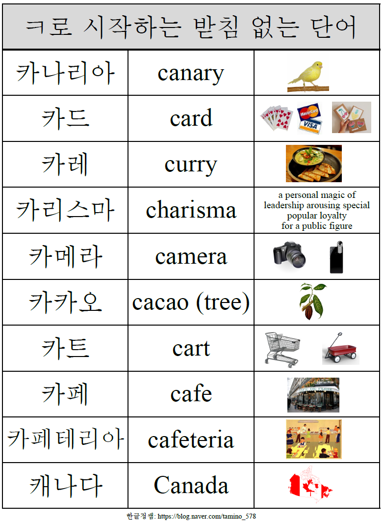 받침 없는 단어 ㅋ로 시작하는 받침 없는 단어 Words Without A Final Consonant Starting