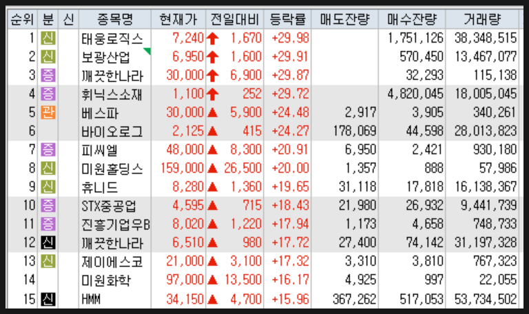 2021년 3월 26일 오늘의 상한가 상승종목 하락종목 이유 분석 태웅로직스 보광산업 깨끗한나라 휘닉스소재 네이버 블로그