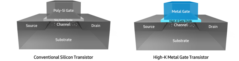 도토리가 알려주는 HKMG(High-k metal gate) : 네이버 블로그