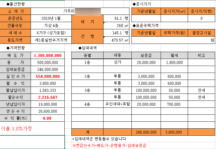 원주상가주택 원주건물매매 예쁜집 구경하실래요임대완료원주기업도시 4층상가주택 네이버 블로그