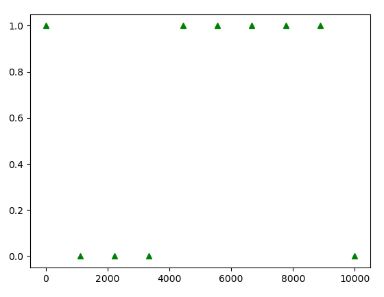 파이썬python Matplotlib 간단한 데이터 시각화plot 및 그래프 그리기 네이버 블로그
