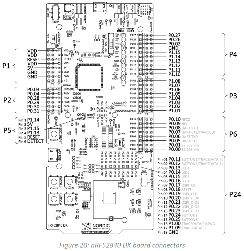 [nRF52840] nRF52840 DK Board (PCA10056) : 네이버 블로그