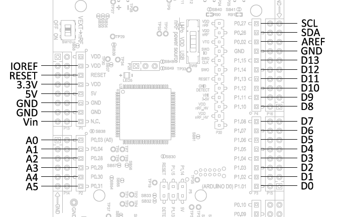 [nRF52840] nRF52840 DK Board (PCA10056) : 네이버 블로그