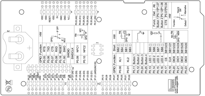[nRF52840] nRF52840 DK Board (PCA10056) : 네이버 블로그