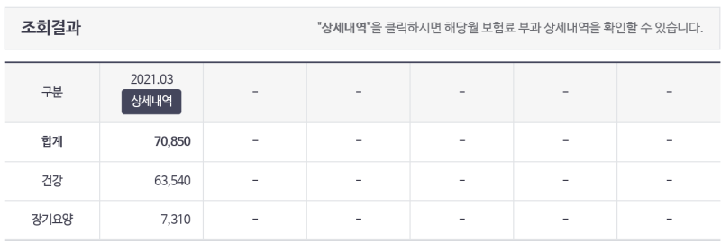퇴사 후 건강보험 어떻게 할까 지역가입자 Vs 직장가입자 보험료 비교 후 임의계속가입 여부 판단하기 네이버 블로그