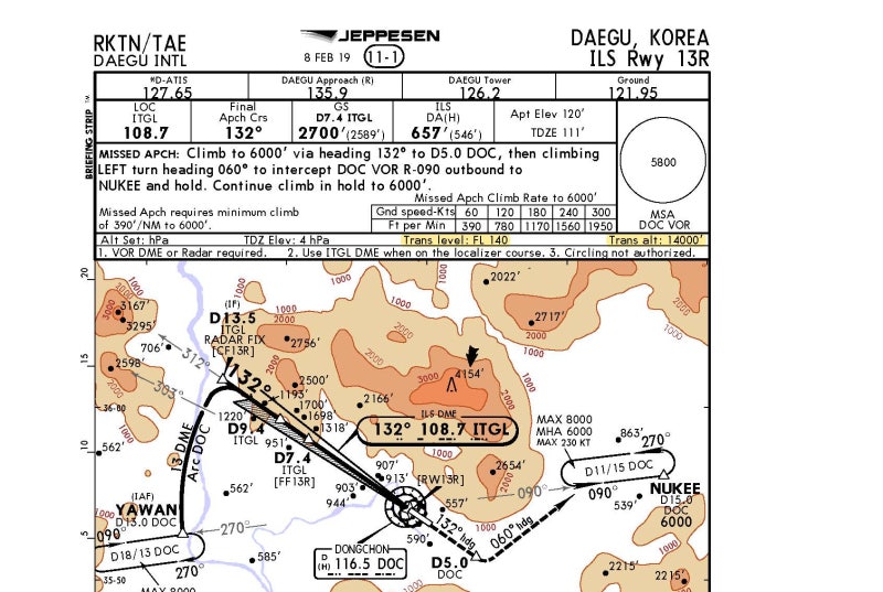 [계기]전이고도, 전이비행고도, 전이층 (Transition Altitude, Transition Level ...