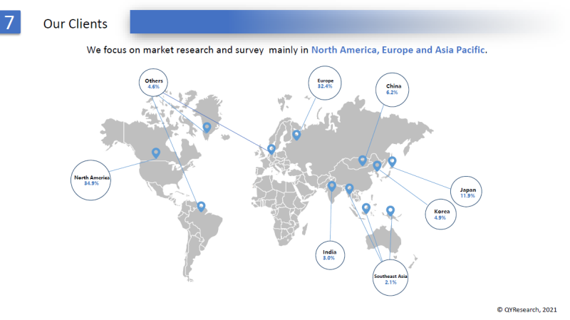 QYResearch 소개 자료 (2021년 업데이트) : 네이버 블로그
