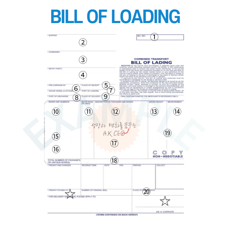 [BL]Shipper, Consignee,Notify Party무엇인가요? : 네이버 블로그